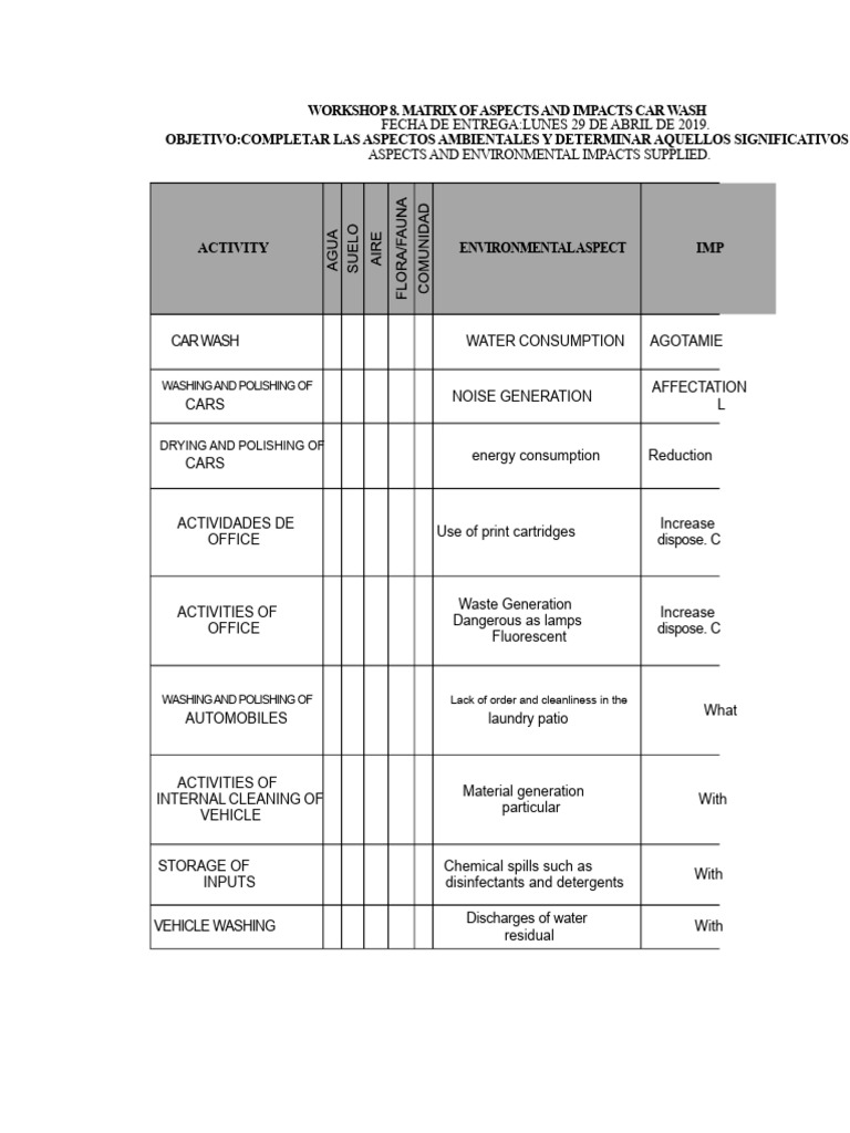 Matrix of Environmental Aspects and Impacts | PDF | Waste | Pollution