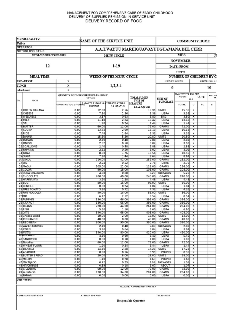 Delivery Record of Food Icbf | PDF | Breads | Meal