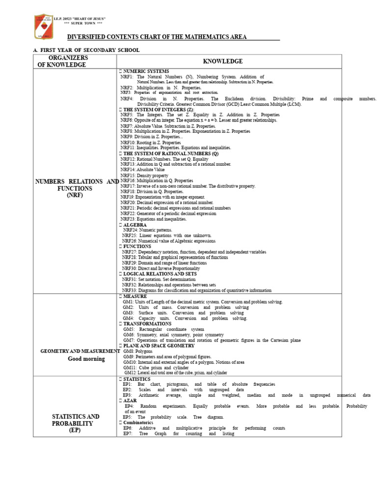 DIVERSIFIED CONTENT POSTER FOR THE MATHEMATICS AREA.docx | PDF ...