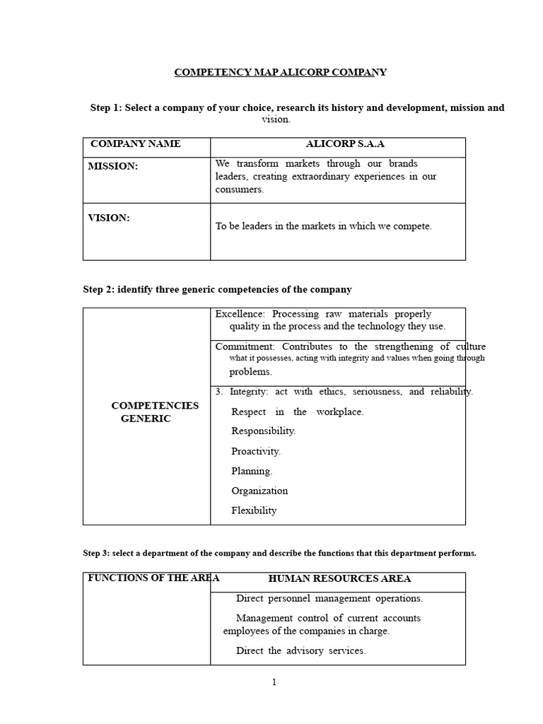 Competency Map for Alicorp S.A.A. | PDF | Human Resources | Human ...
