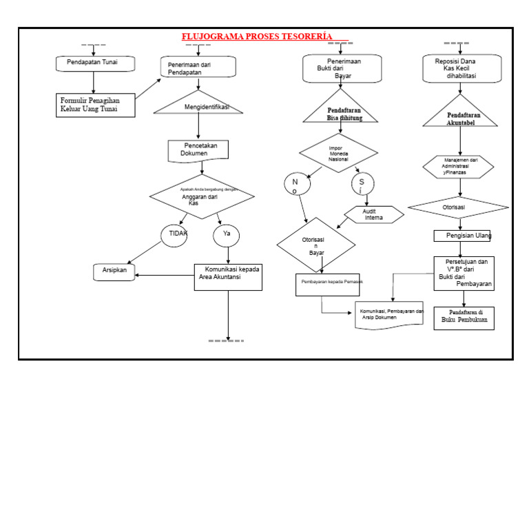 Alur Kas | PDF
