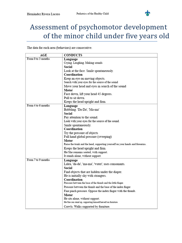 Assessment of The Psychomotor Development of Children Under Five Years ...