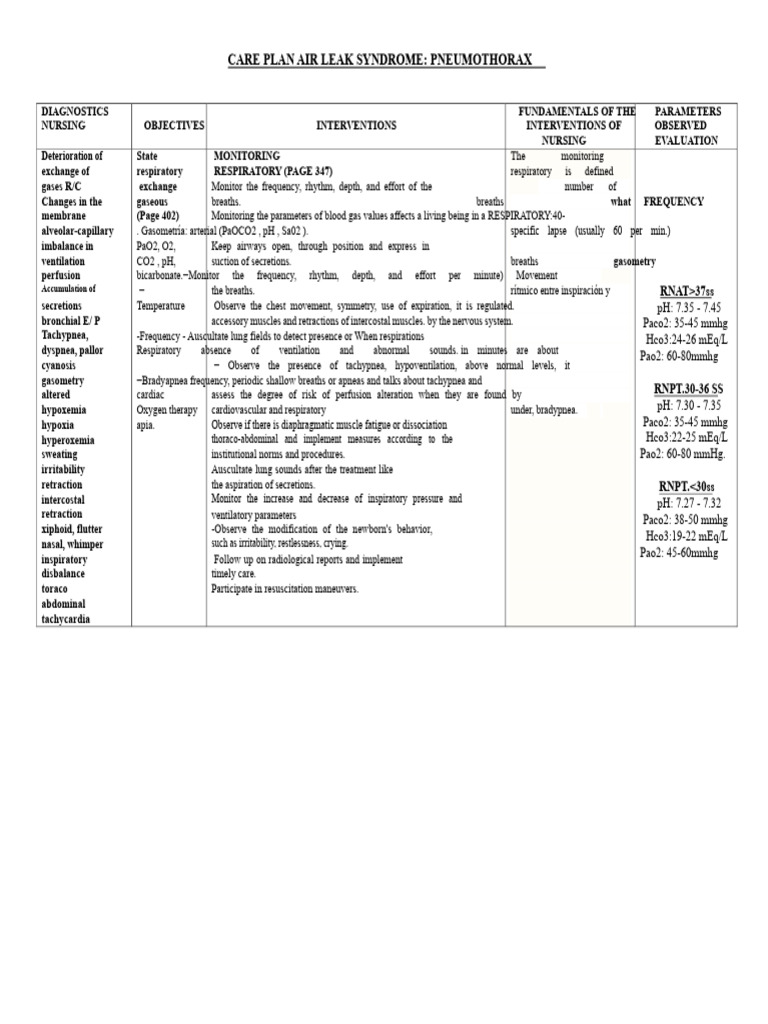 Teaching Plan Pneumothorax | PDF | Respiratory System | Breathing