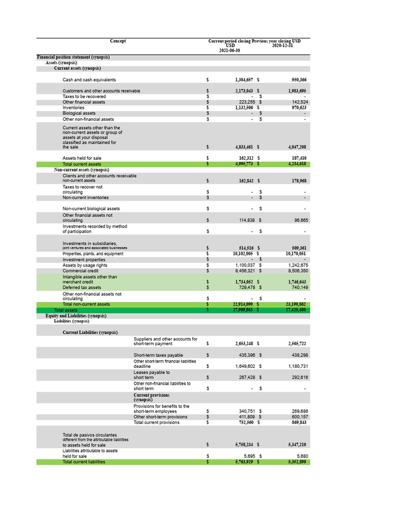 16 Financial Reasons Ema Lucia | PDF | Inventory | Free Cash Flow