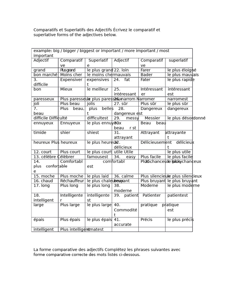 Comparatifs Et Superlatifs Des Adjectifs Écrivez Les Formes ...