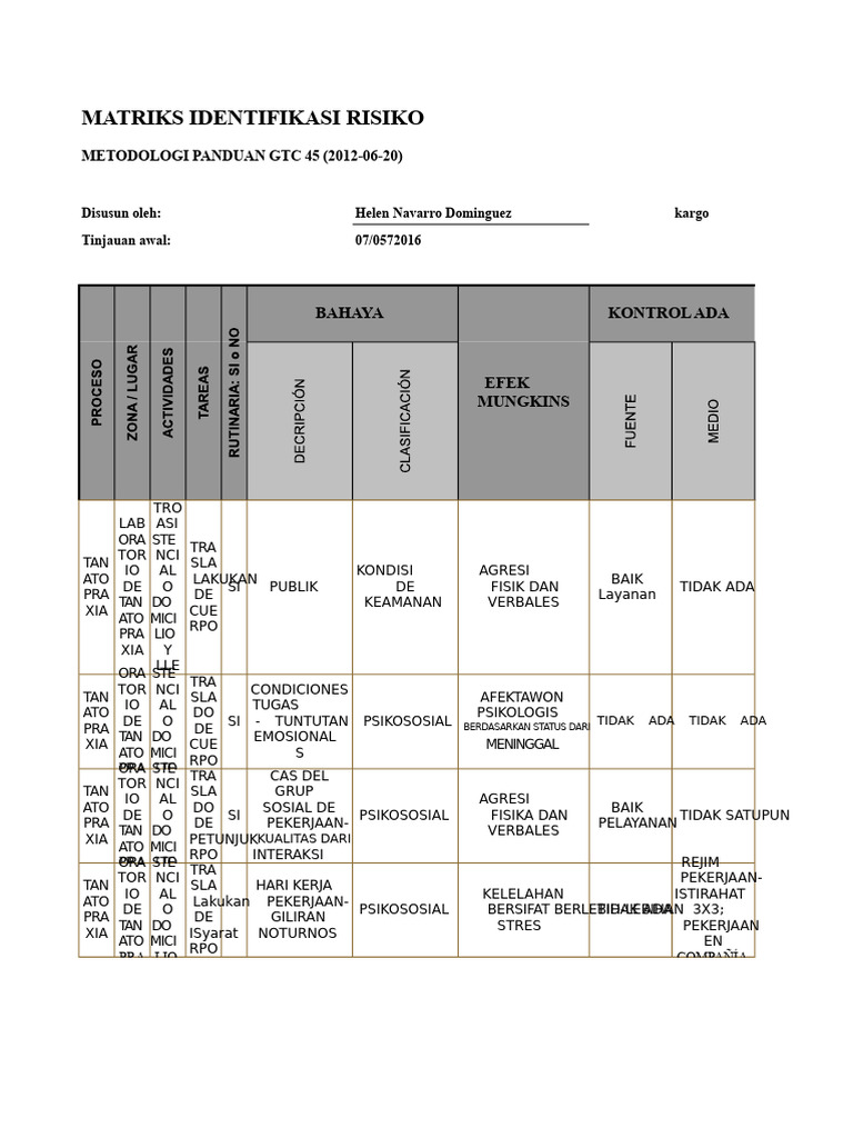 Matriks Risiko | PDF