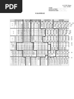 Lake Sturgeon Weight and Age Chart | PDF | Nature