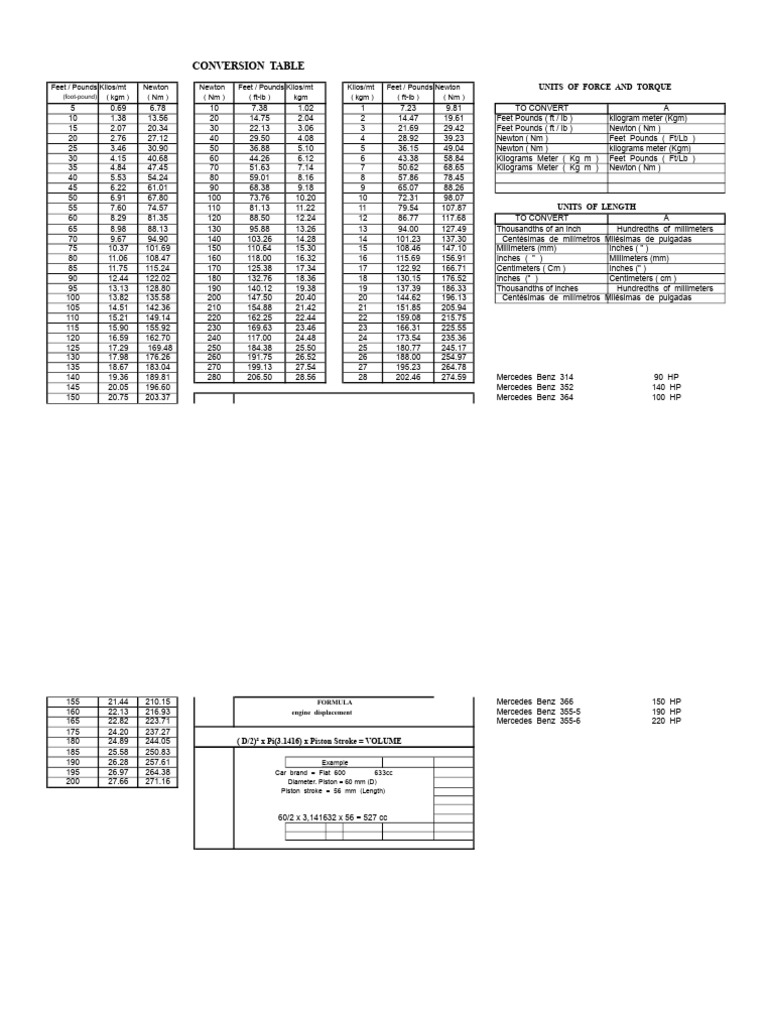 Torque and Conversion Tables | PDF | Kilogram | Pound (Mass)