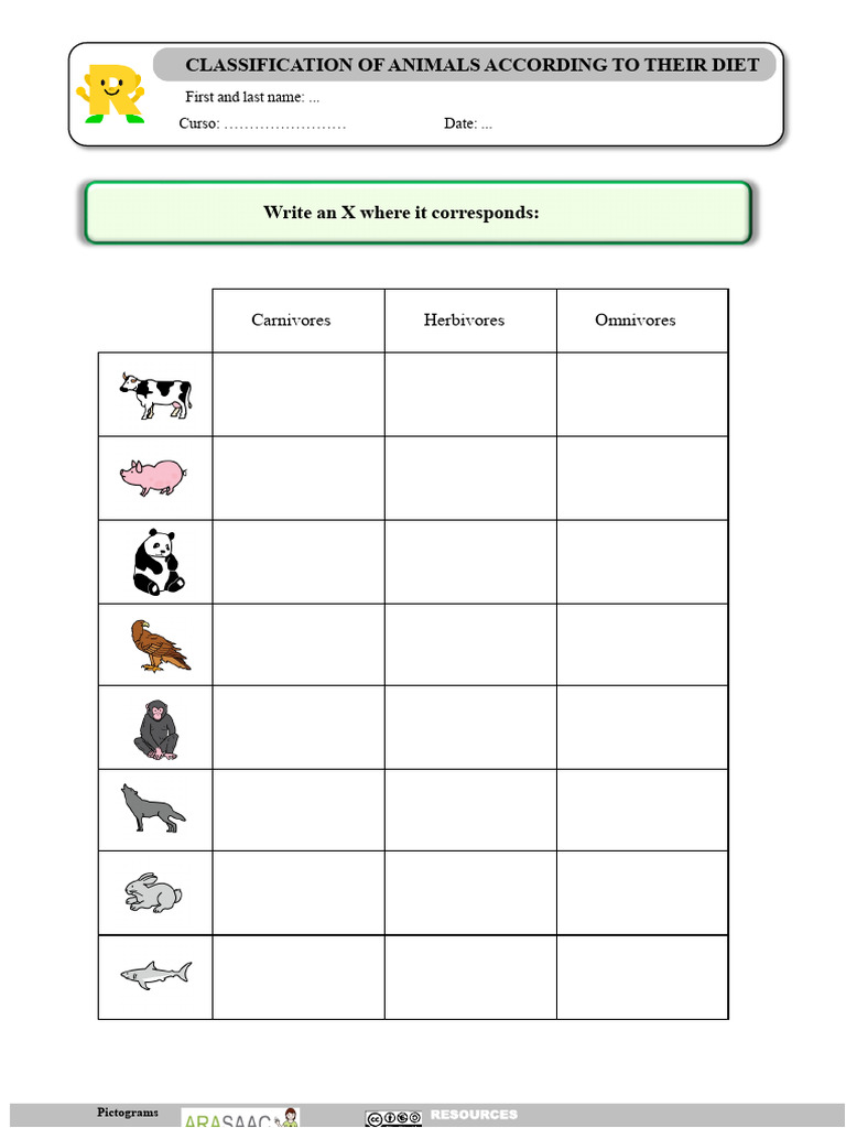 Classification Animals Feeding | PDF