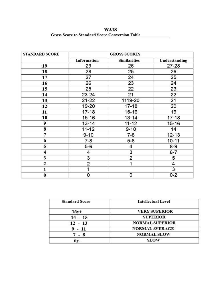 WAIS Gross to Standard Score Chart | PDF