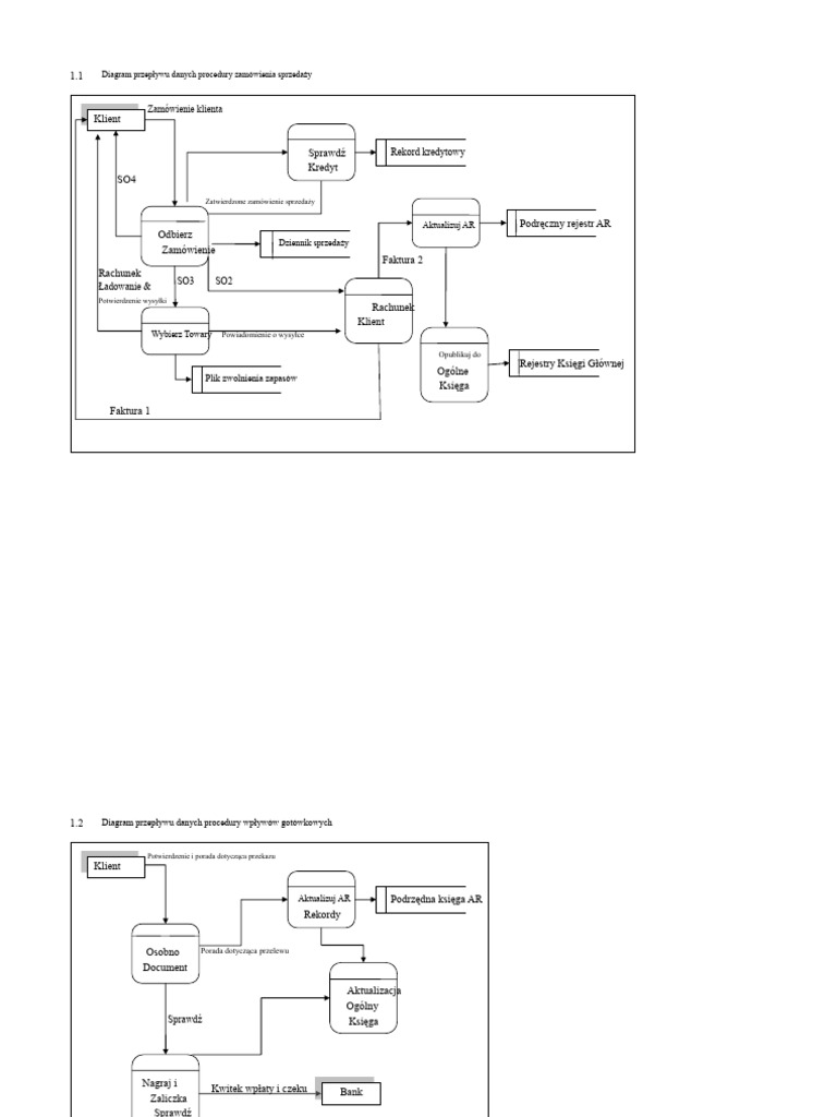 Schemat Blokowy Ais | PDF