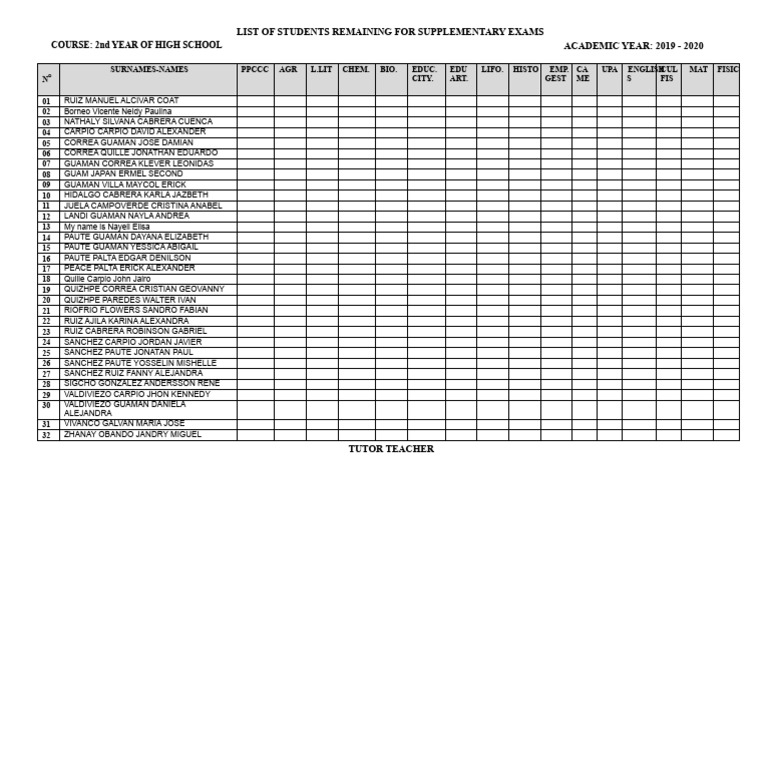 Supplementary Table | PDF