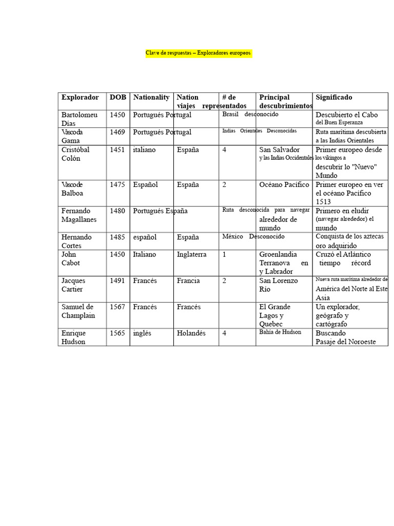 Clave de Respuestas - Exploradores Europeos | PDF | Cristobal colon ...