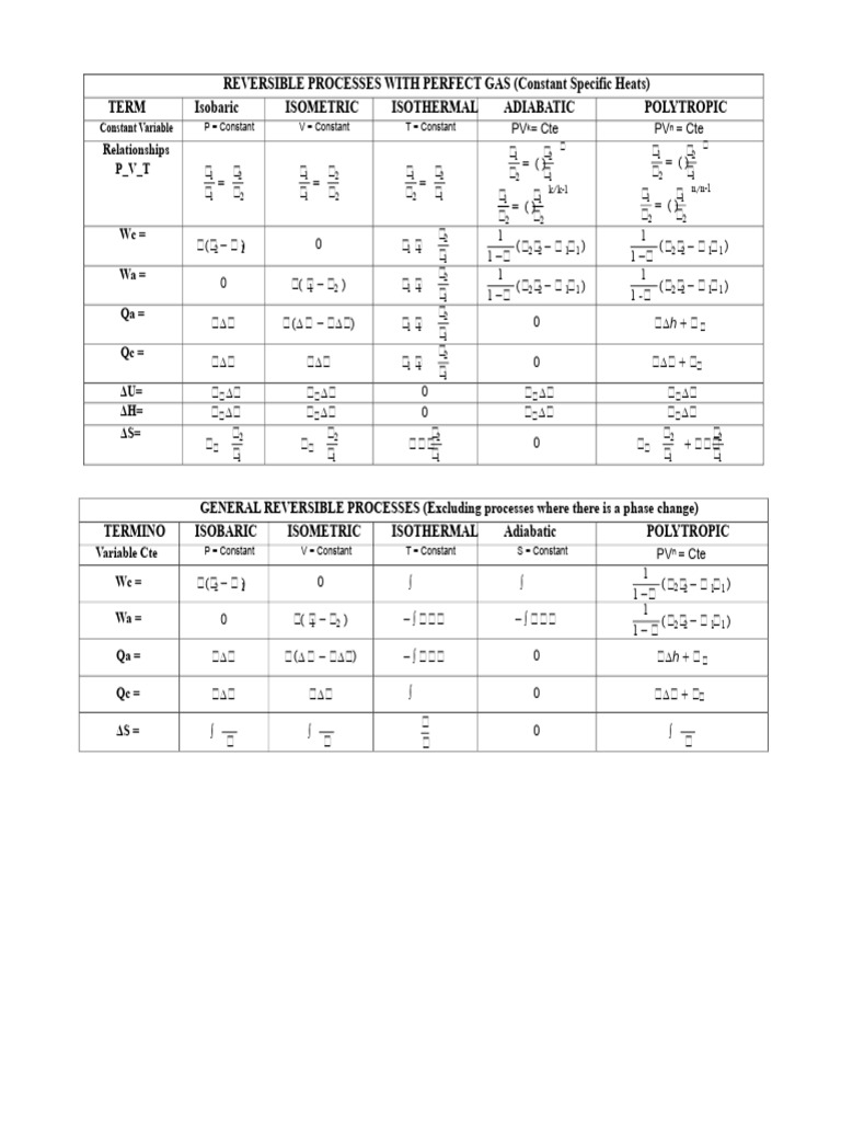 HTF Thermodynamics Form 1 | PDF | Thermodynamics | Continuum Mechanics