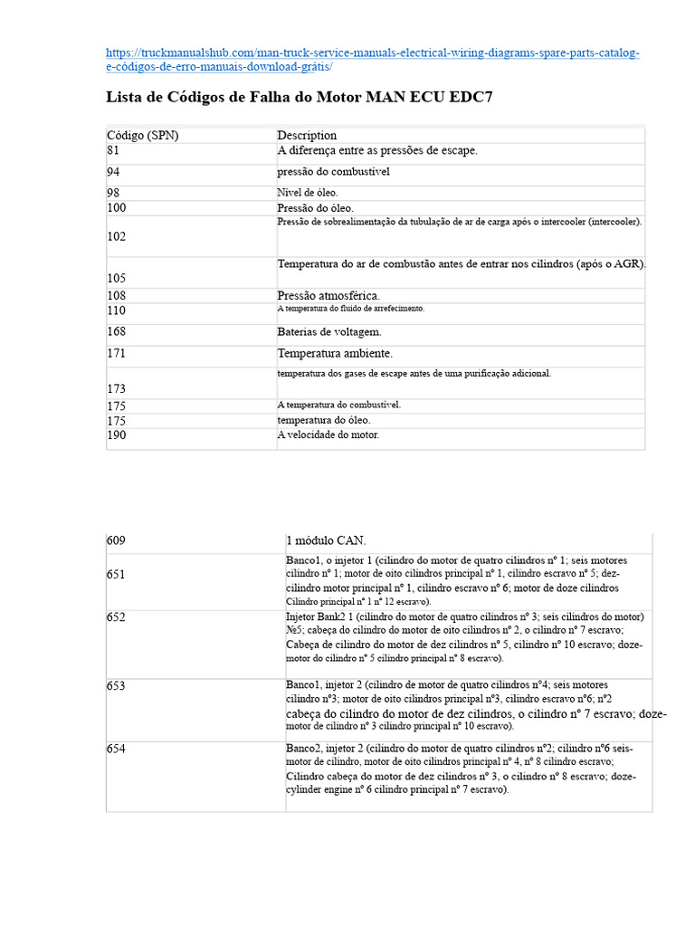 Códigos de Erro do Motor MAN EDC7 | PDF | Motores | Gases