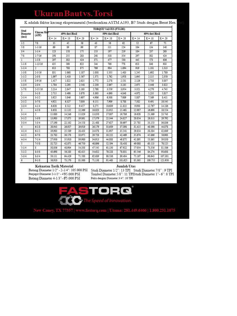 Tabel Ukuran Baut Vs Torsi | PDF
