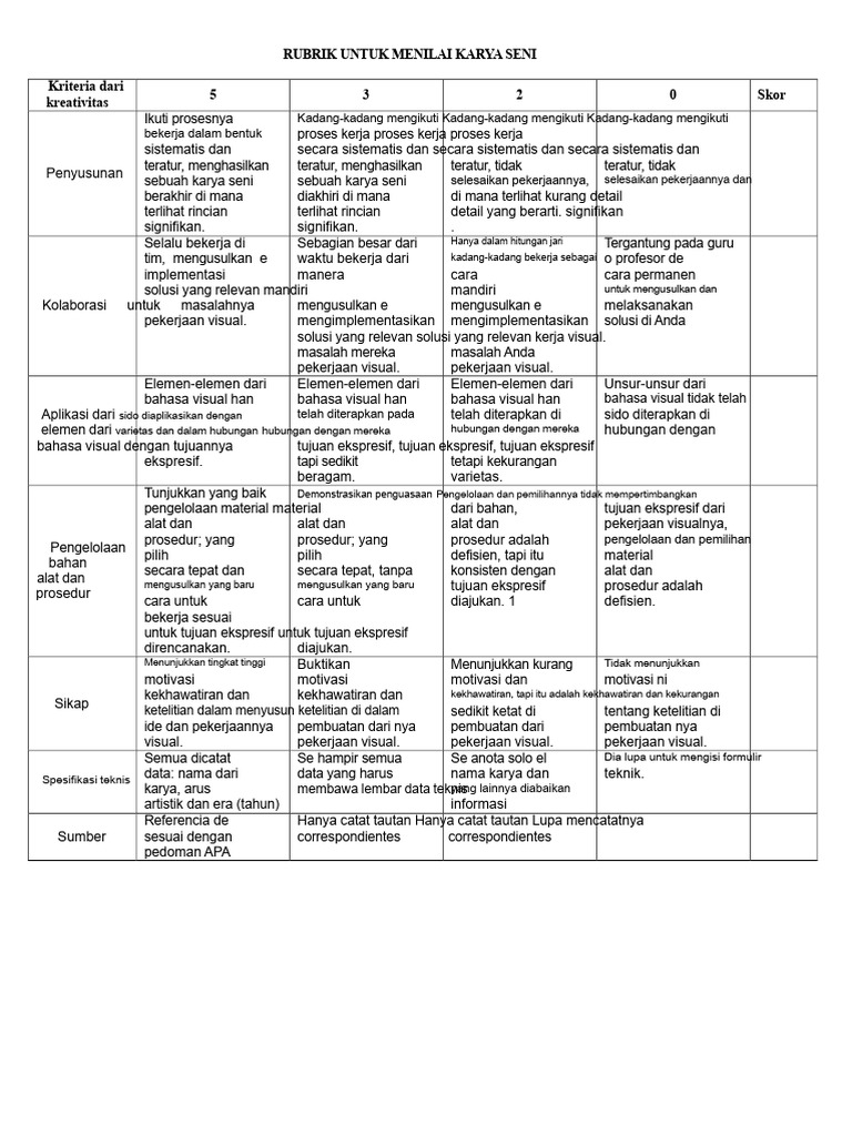 Rubrik Penilaian Karya Seni Kreatif | PDF