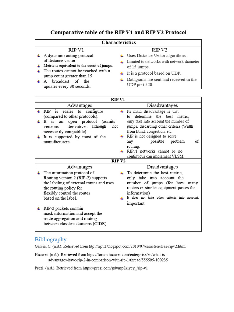 Comparative Table of The RIP V1 and RIP V2 Protocols | PDF | Routing ...