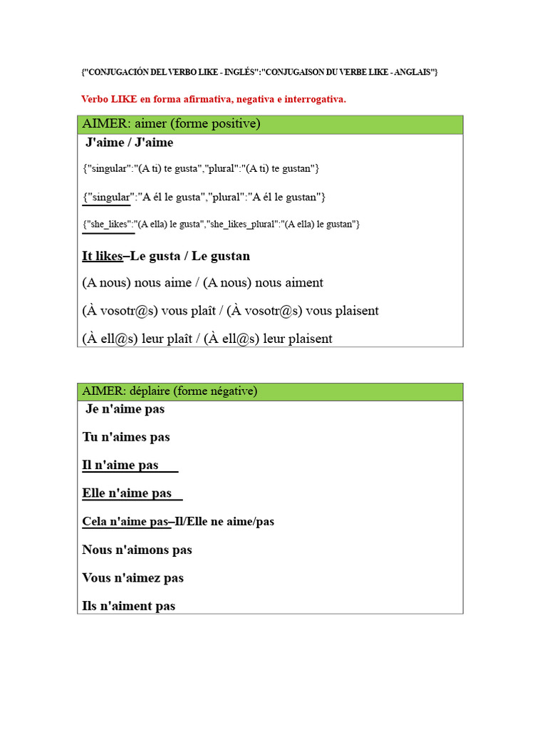 Conjugaison Du Verbe Aimer | PDF