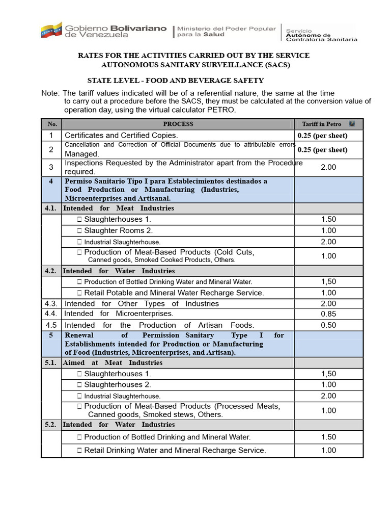 Rates of Activities Carried Out SACS State Level Inoc Food and Beverage ...