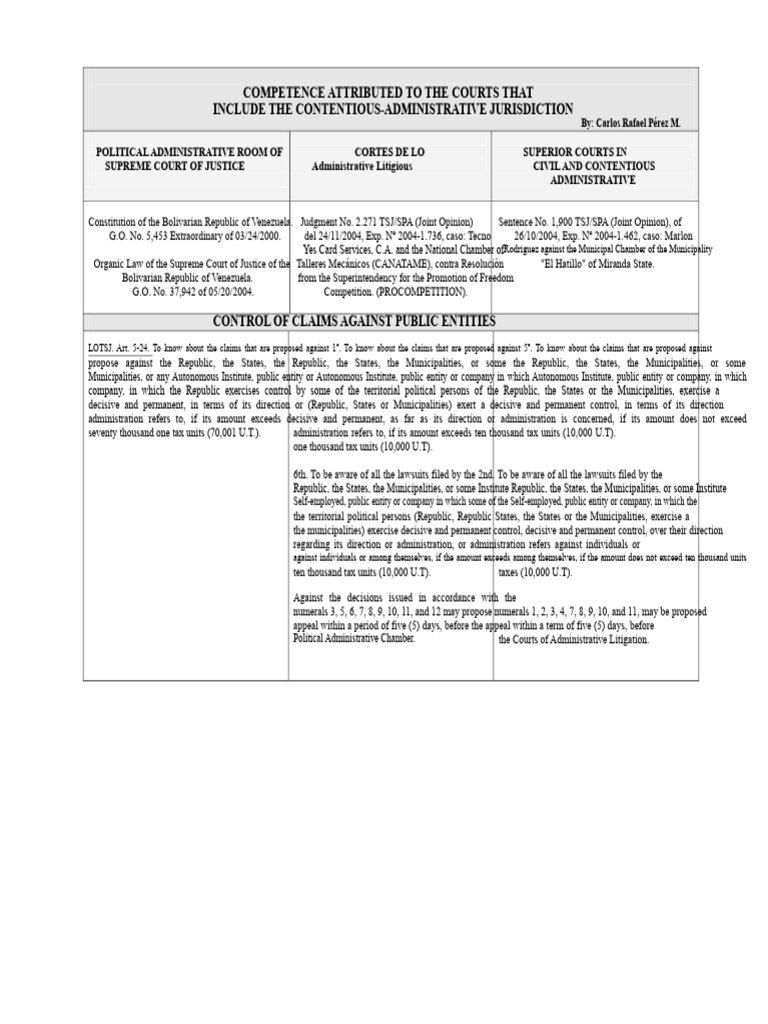 Table of Competence Assigned To The Organs of The Administrative ...