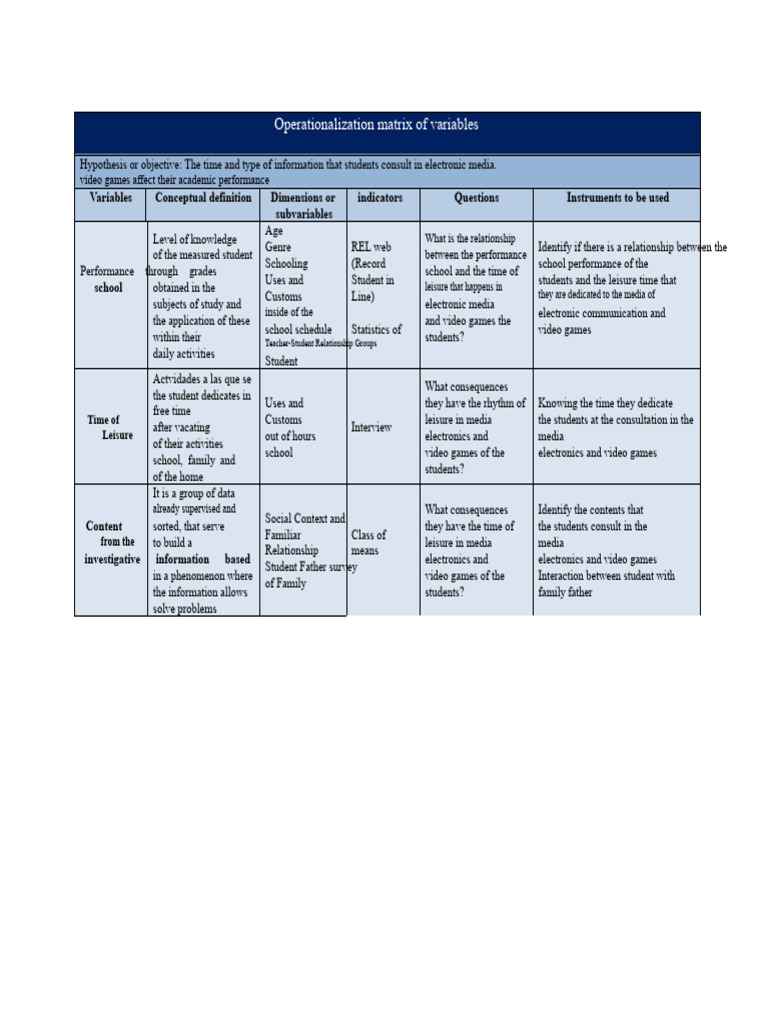 Operationalization matrix of variables | PDF | Information | Scientific Method