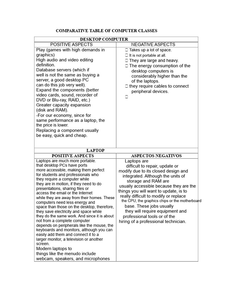 Comparative Table Types of Computers | PDF | Desktop Computer | Laptop