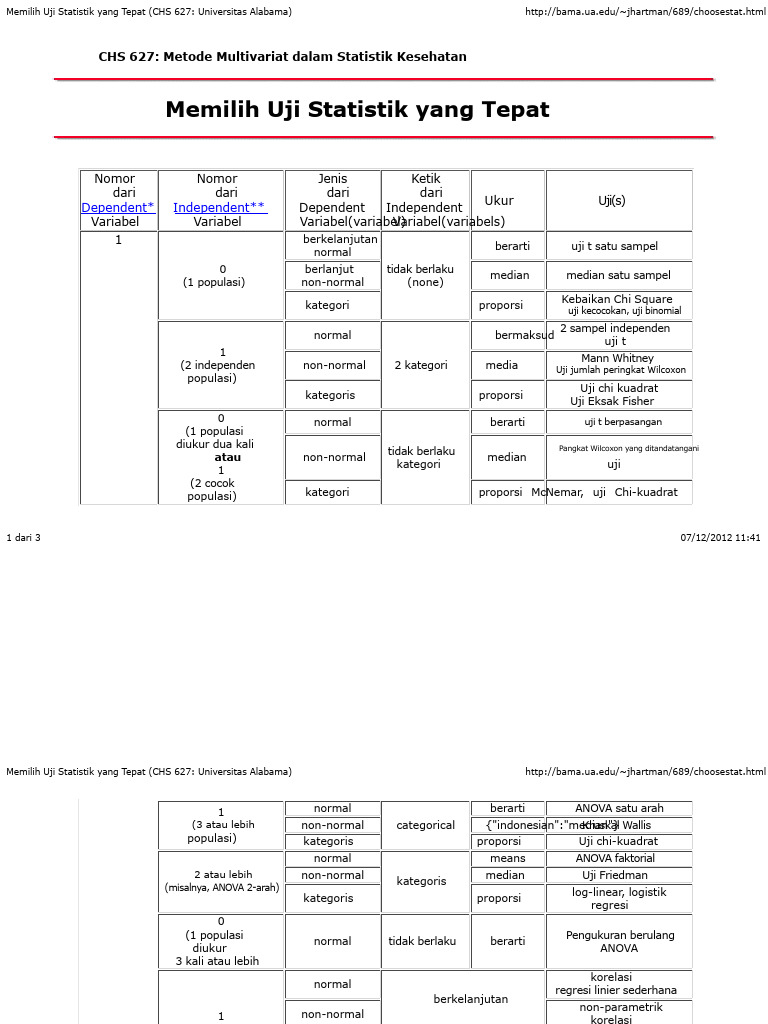 Memilih Uji Statistik yang Tepat (CHS 627_ Universitas Alabama) | PDF