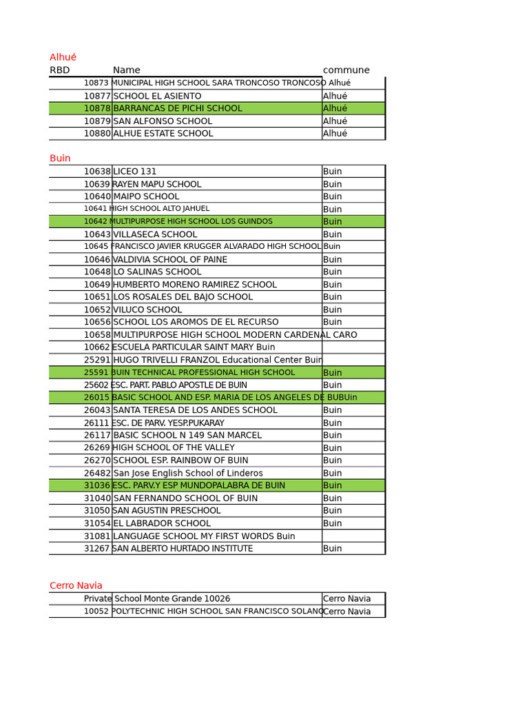 List of Schools | PDF | Chile