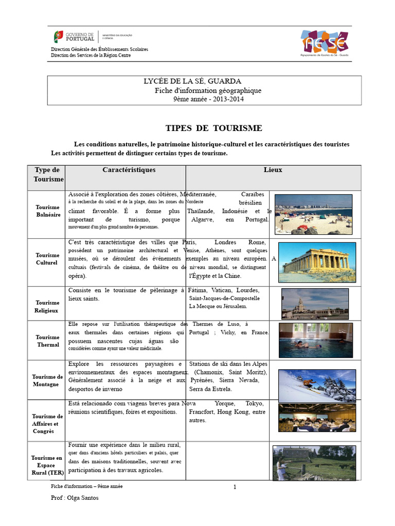 Types de Tourisme : Guide Complet 9e Année | PDF | Tourisme