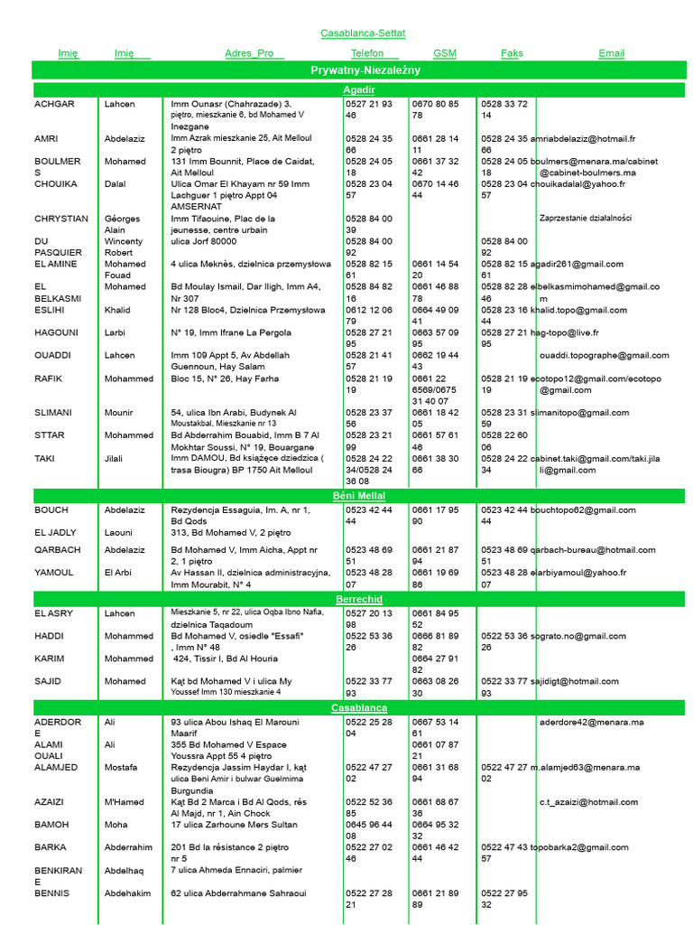 Tabela IGT Regionu CS | PDF