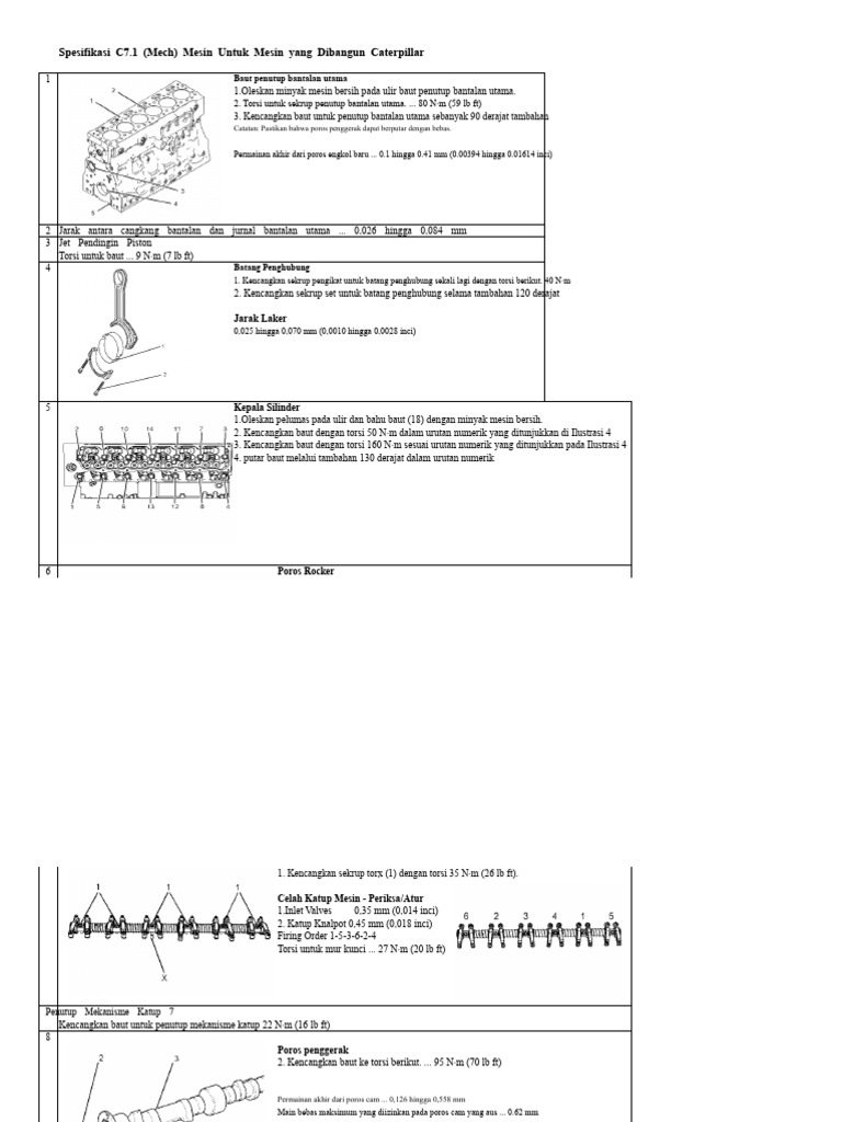 Spect Torque Cat 320D | PDF