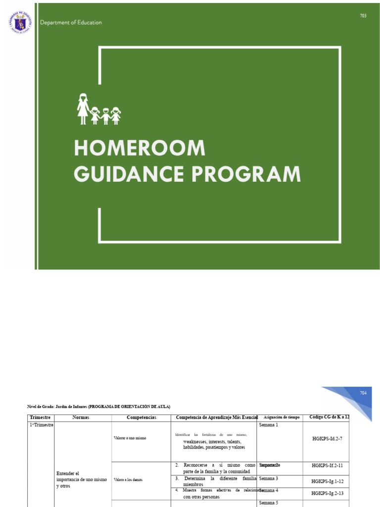 K A 12 MELCS Con Códigos CG Programa de Orientación para El Aula1 | PDF ...
