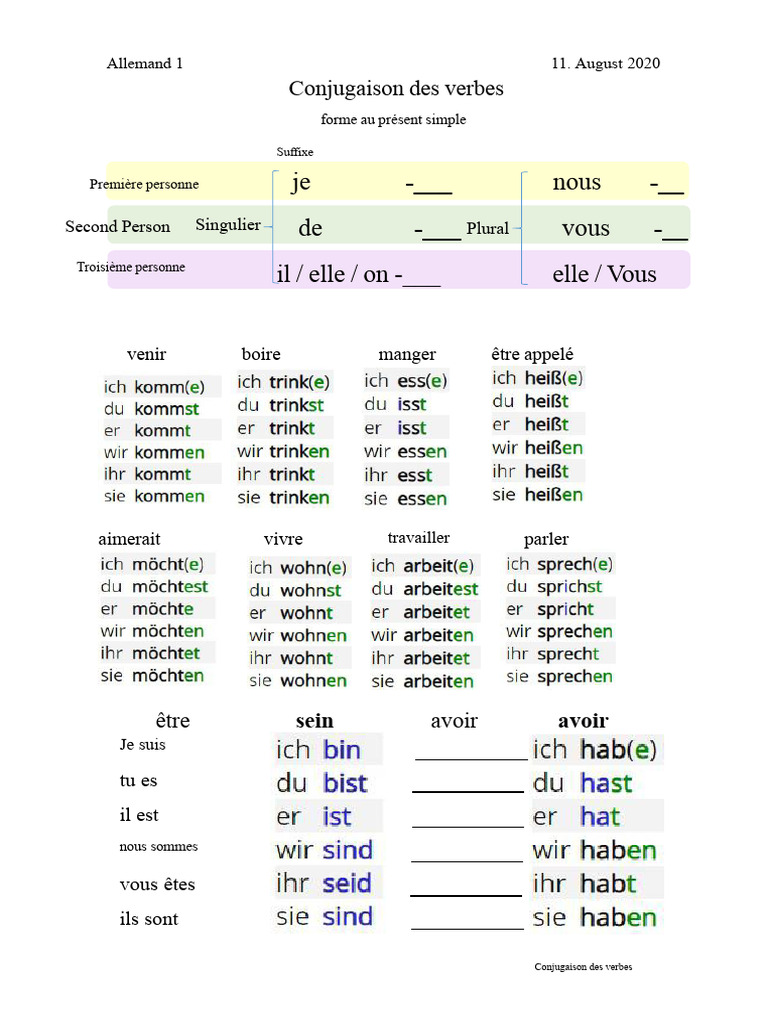 Conjugaison Des Verbes Allemands | PDF