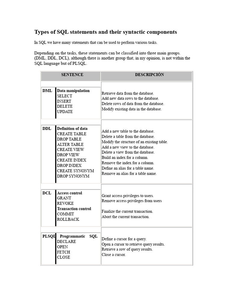 Types of SQL Statements and Their Syntactic Components | PDF | Sql | Pl/Sql