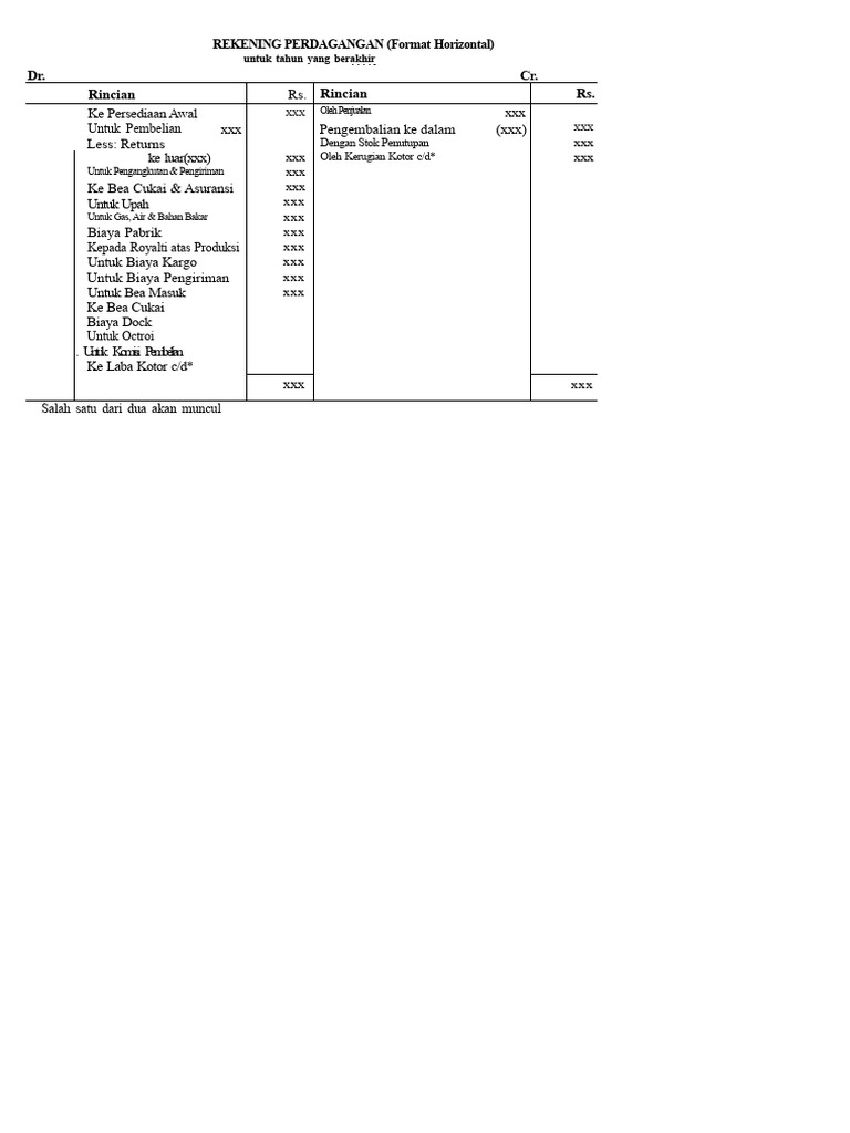 Format Laporan Keuangan Lengkap | PDF