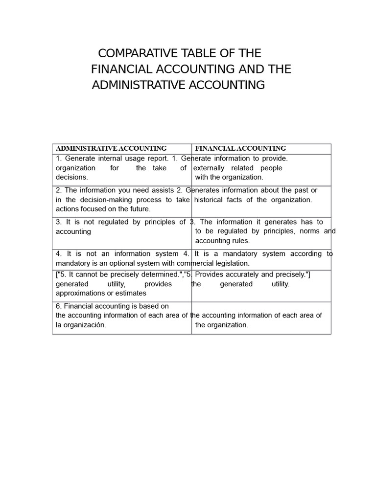 Comparative Table of Financial Accounting and Managerial Accounting ...