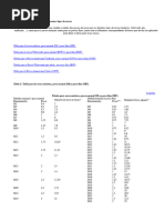 Tabela de Roscas UNC/UNF e Métricas | PDF