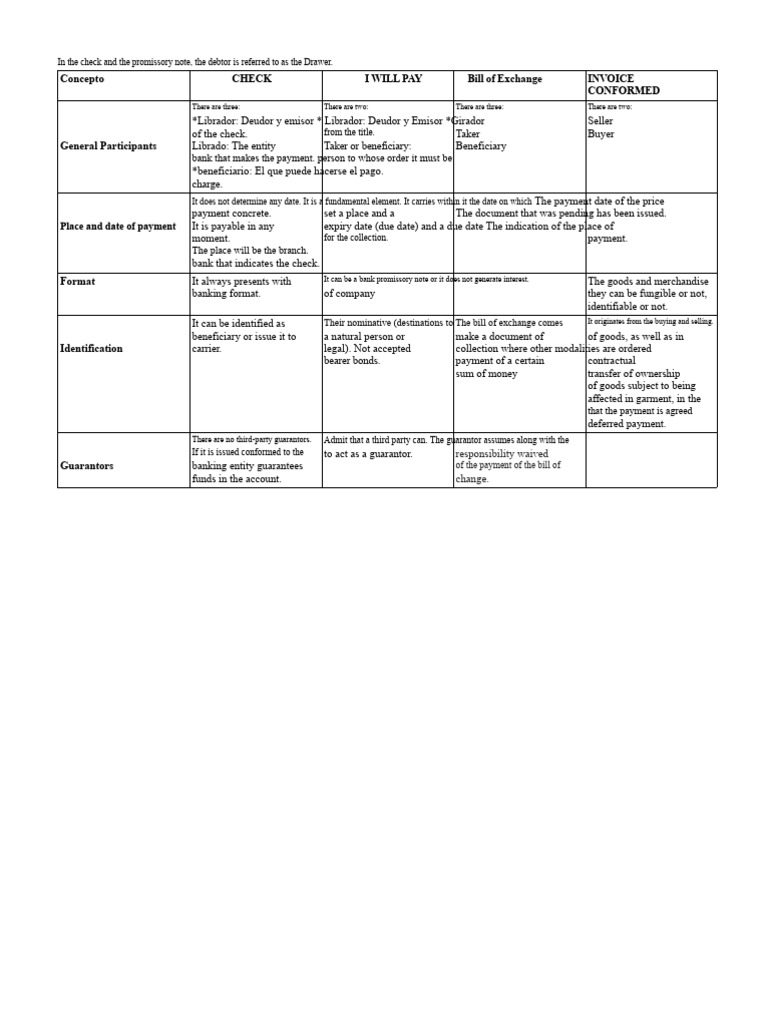 DIFFERENCES BETWEEN CHECK, BILL OF EXCHANGE, AND PROMISSORY NOTE | PDF ...