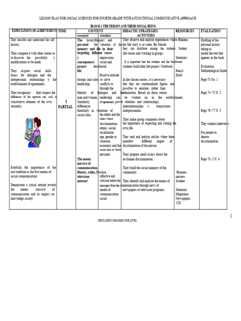 SOCIAL SCIENCE PLANS FOURTH GRADE | PDF | Spanish Colonization Of The ...