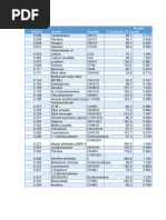 Solvent Polarity Index Table | PDF | Science & Mathematics