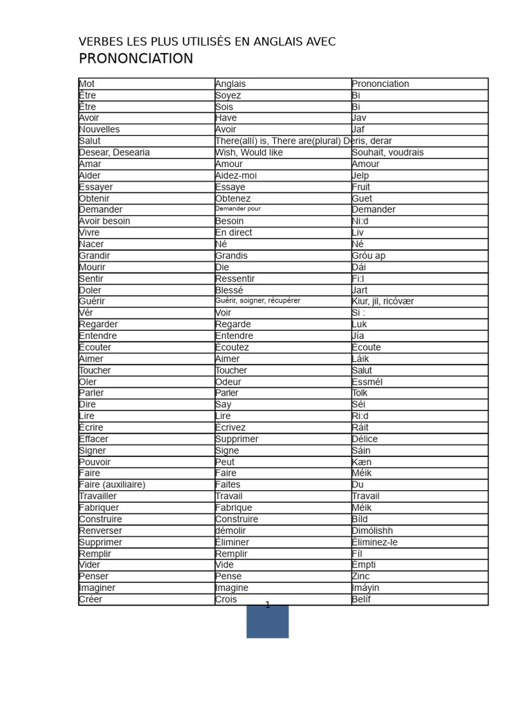Verbes Anglais Courants avec Prononciation | PDF