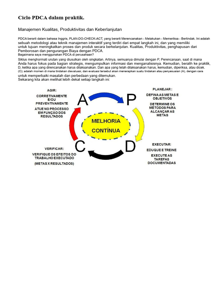 Siklus PDCA Dalam Praktik | PDF