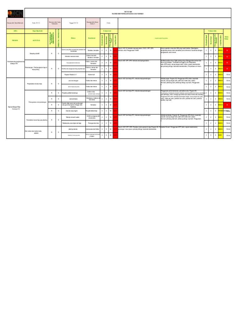 40 Matriks Bahaya dan Risiko Rev06 - Operasi Dengan Meja Pemotong CNC ...