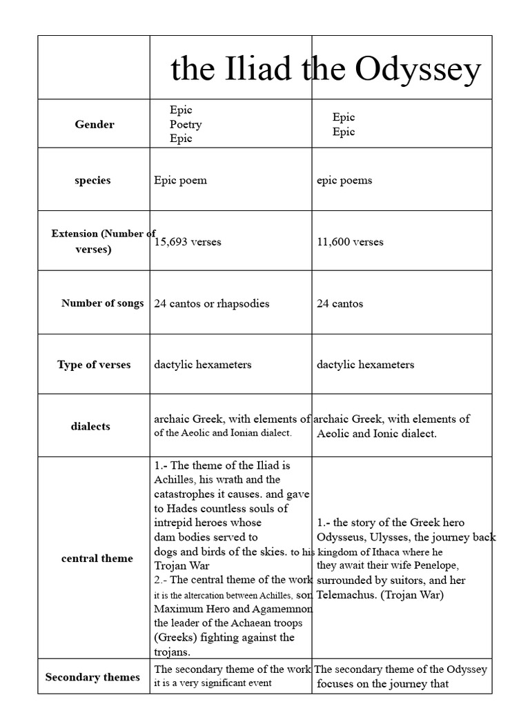 The Iliad and The Odyssey | PDF | Odyssey | Odysseus