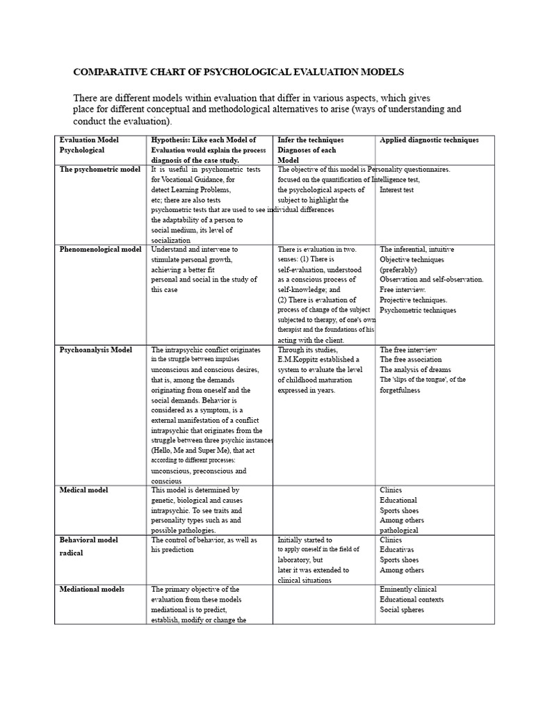 Comparative Table With Psychological Evaluation Models | PDF ...