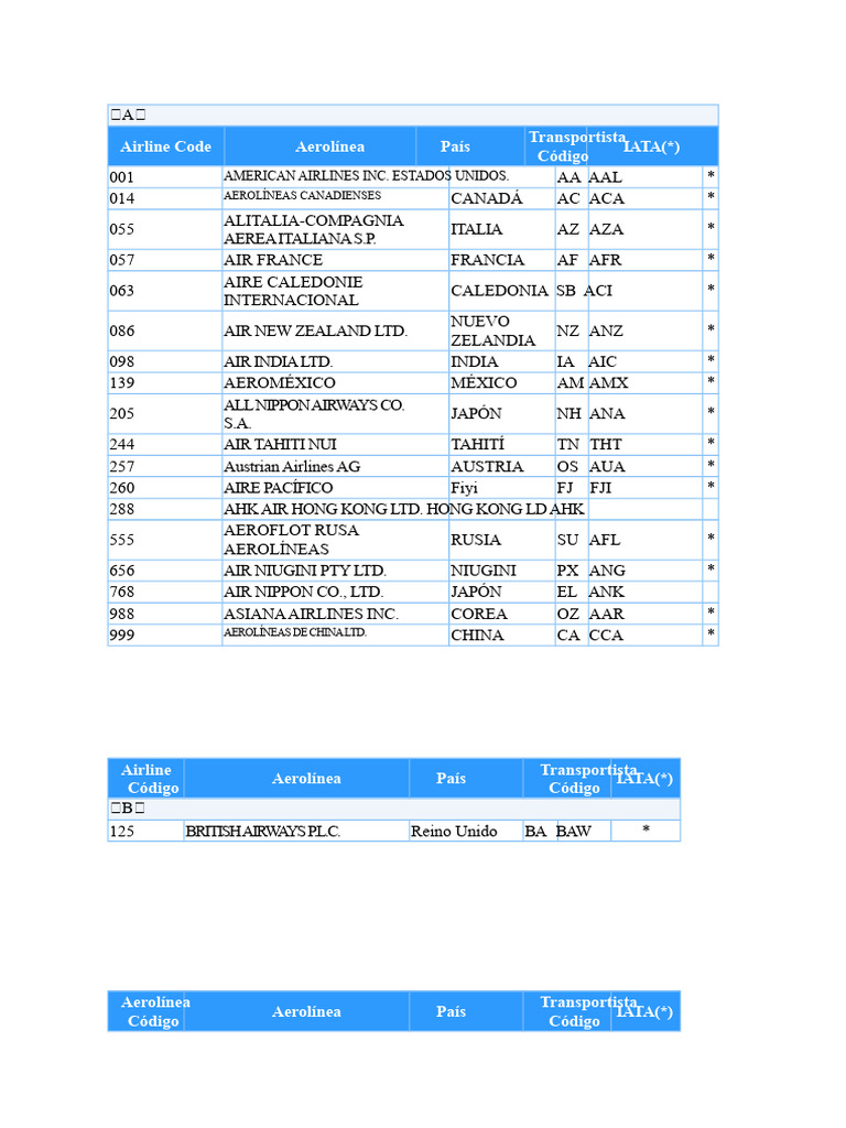 Códigos IATA de 2 Letras de Aerolíneas | PDF | aerolíneas | Aviación Civil