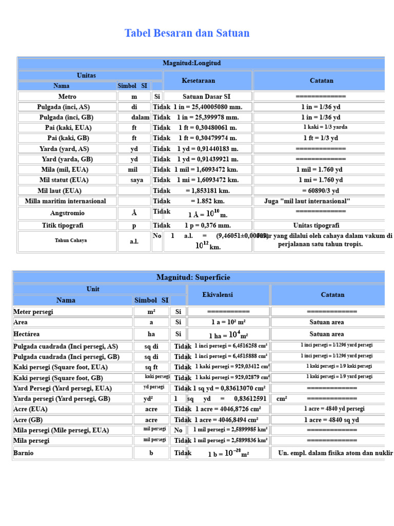 Tabel Konversi Satuan dan Magnitudo | PDF