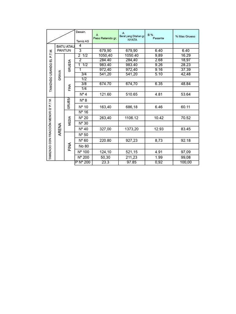 Analisis Granulometrik Sampel Berat | PDF