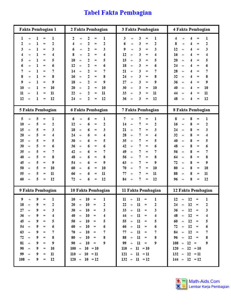 Tabel Fakta Pembagian Lengkap | PDF